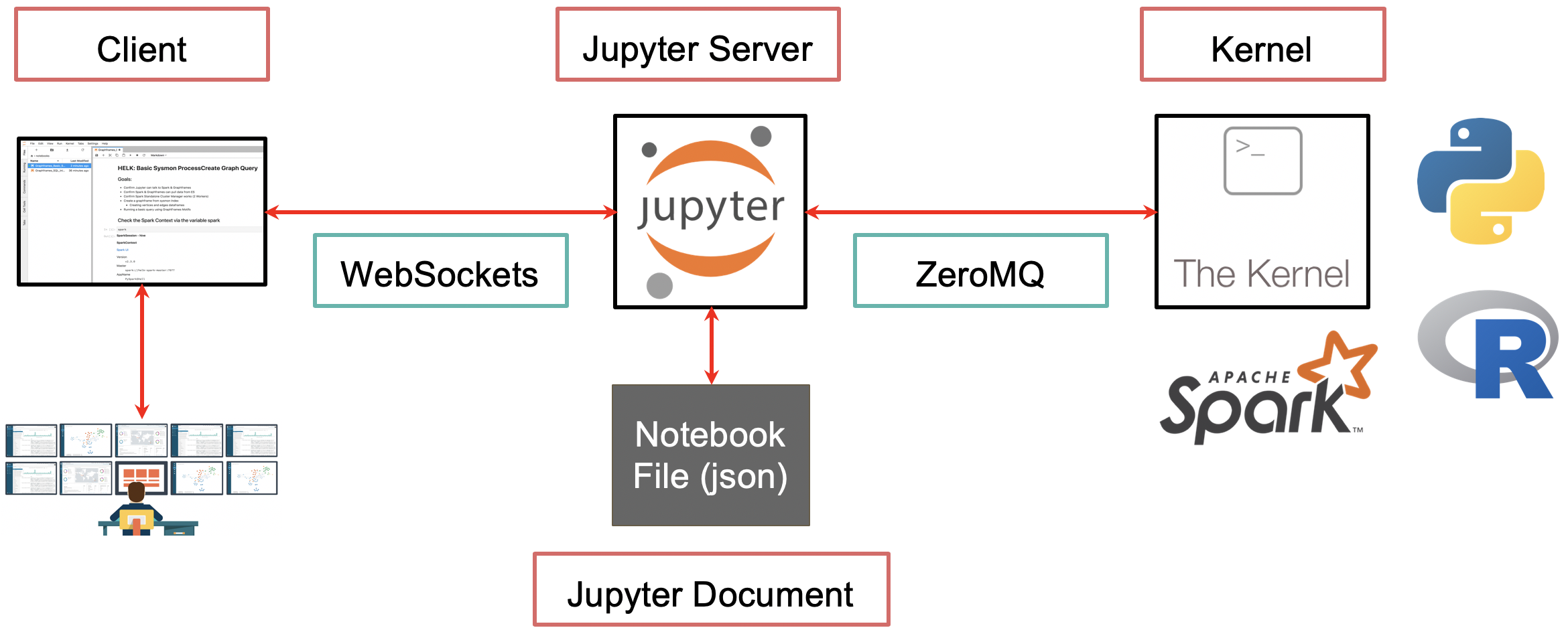1 6 Jupyter Notebook PyTorch 